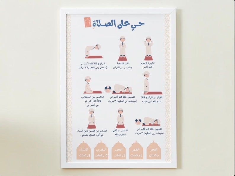 Salah Guide Poster for Muslim Boys , Step by Step Salah Print, Learn ...