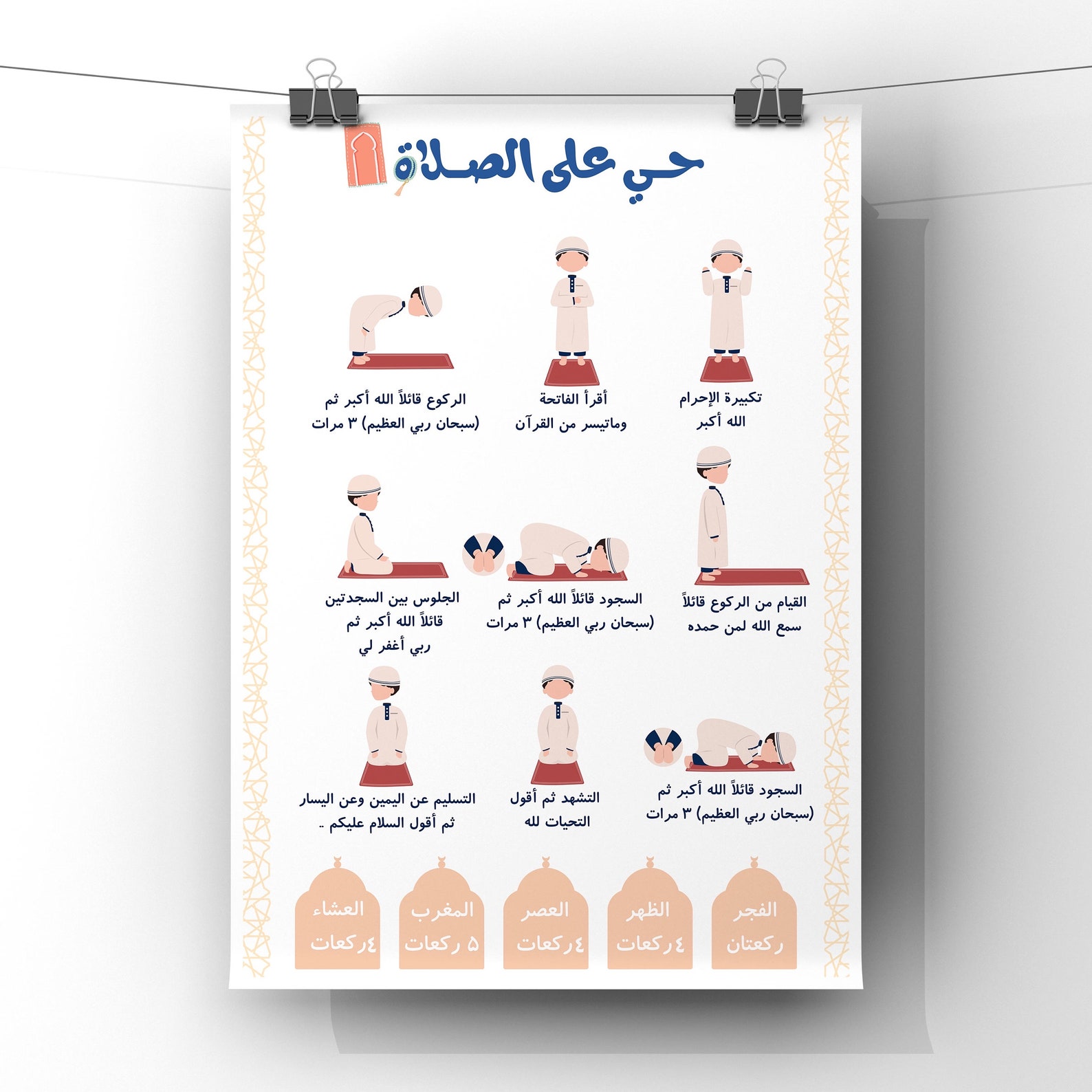 Salah Guide Poster for Muslim Boys , Step by Step Salah Print, Learn ...