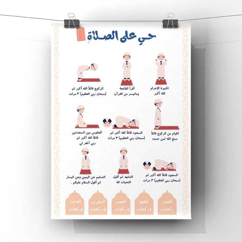Salah Guide Poster for Muslim Boys , Step by Step Salah Print, Learn ...