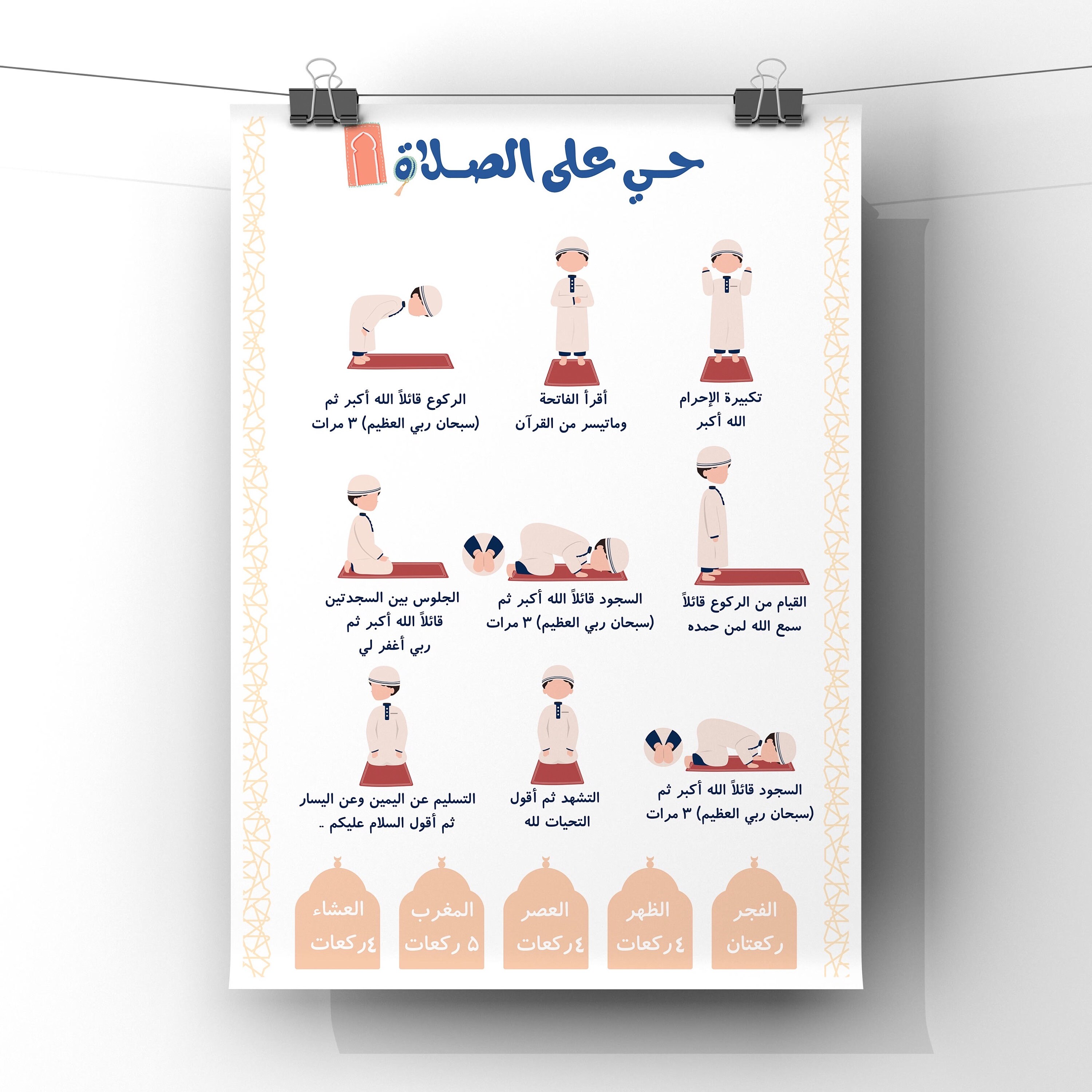 Salah Guide Poster for Muslim Boys , Step by Step Salah Print, Learn ...