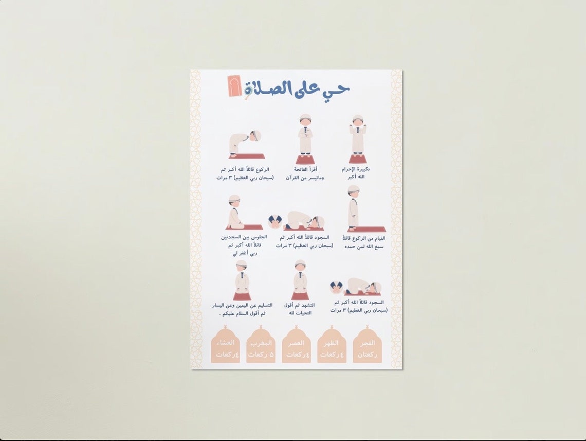 Salah Guide Poster for Muslim Boys , Step by Step Salah Print, Learn ...