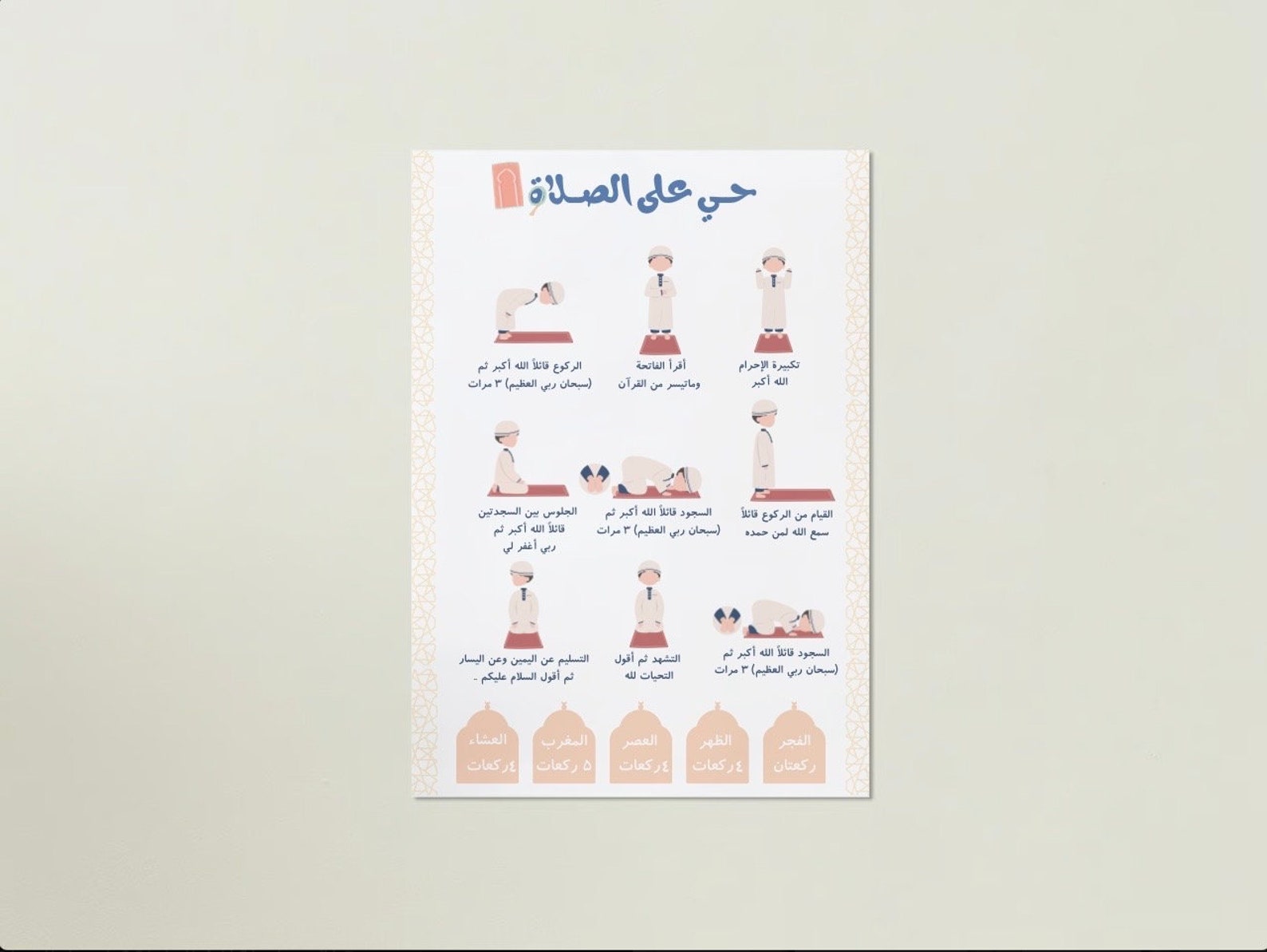 Salah Guide Poster for Muslim Boys , Step by Step Salah Print, Learn ...