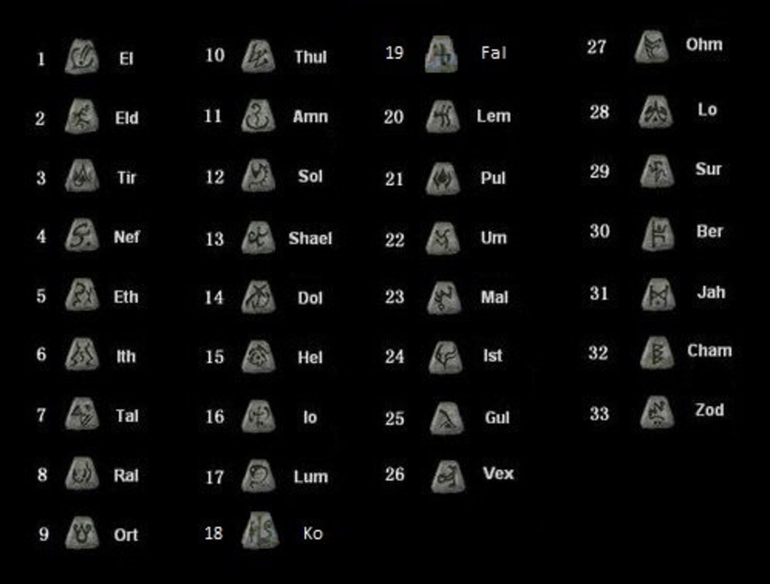 Mini Rune Patches 1 1/4 Free Shipping With Backing - Etsy