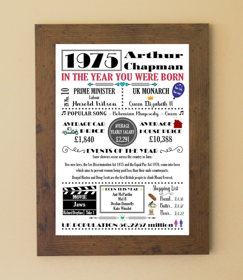 PERSONALISED Year You Were Born A4 Print Word Art Coloured - Etsy