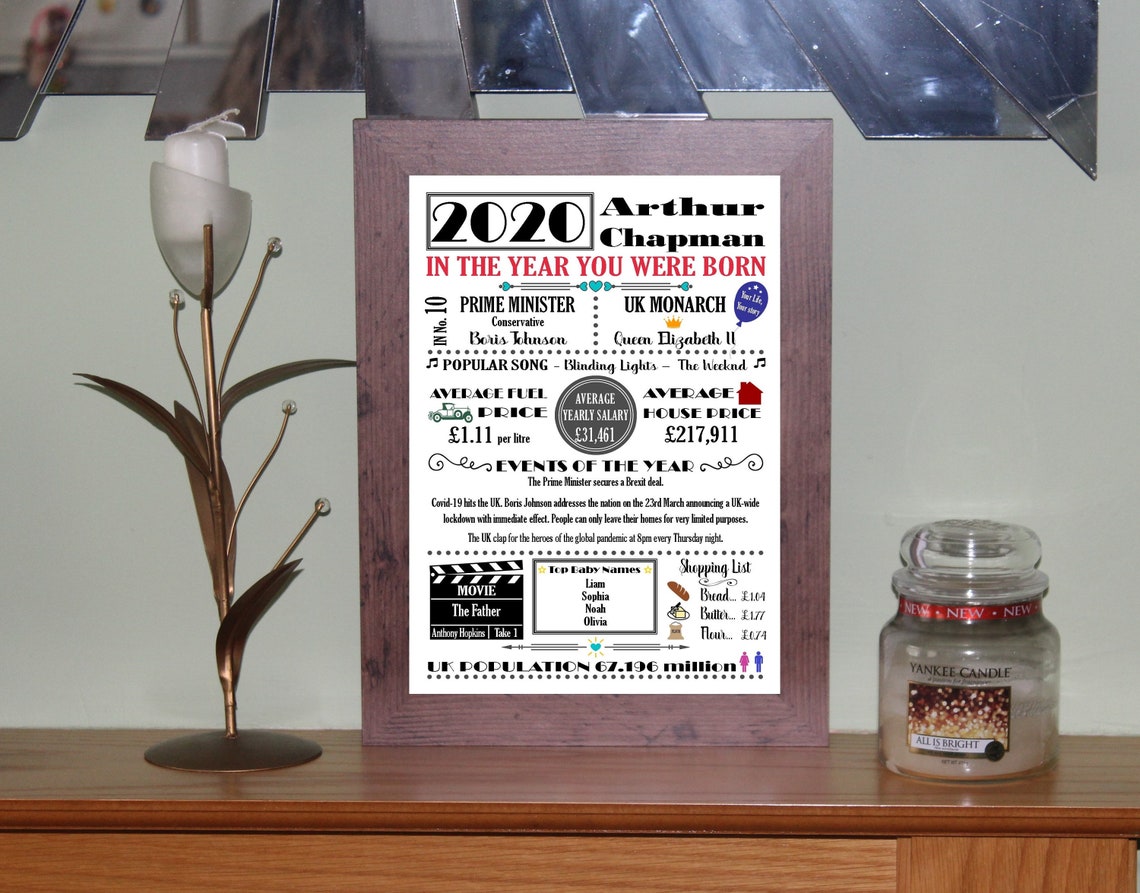 PERSONALISED Year You Were Born A4 Print Word Art Coloured - Etsy