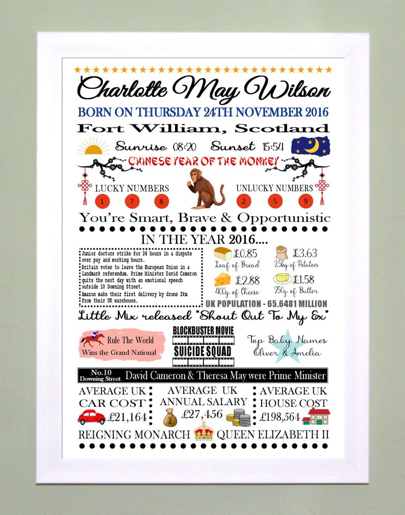 Personalised Year and Day You Were Born Print: A4 Birthday Gift (framed ...