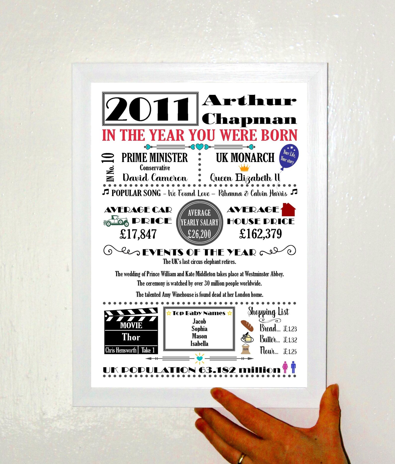Personalised Coloured Year Born A4 Print: Birthday Gift Keepsake ...