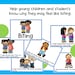 Biting Social Skills Story, Safety Social Skills Story, Safety Visuals ...