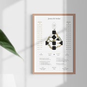 Human Design Quick Guide to the 4 Variables transformations - Etsy Canada