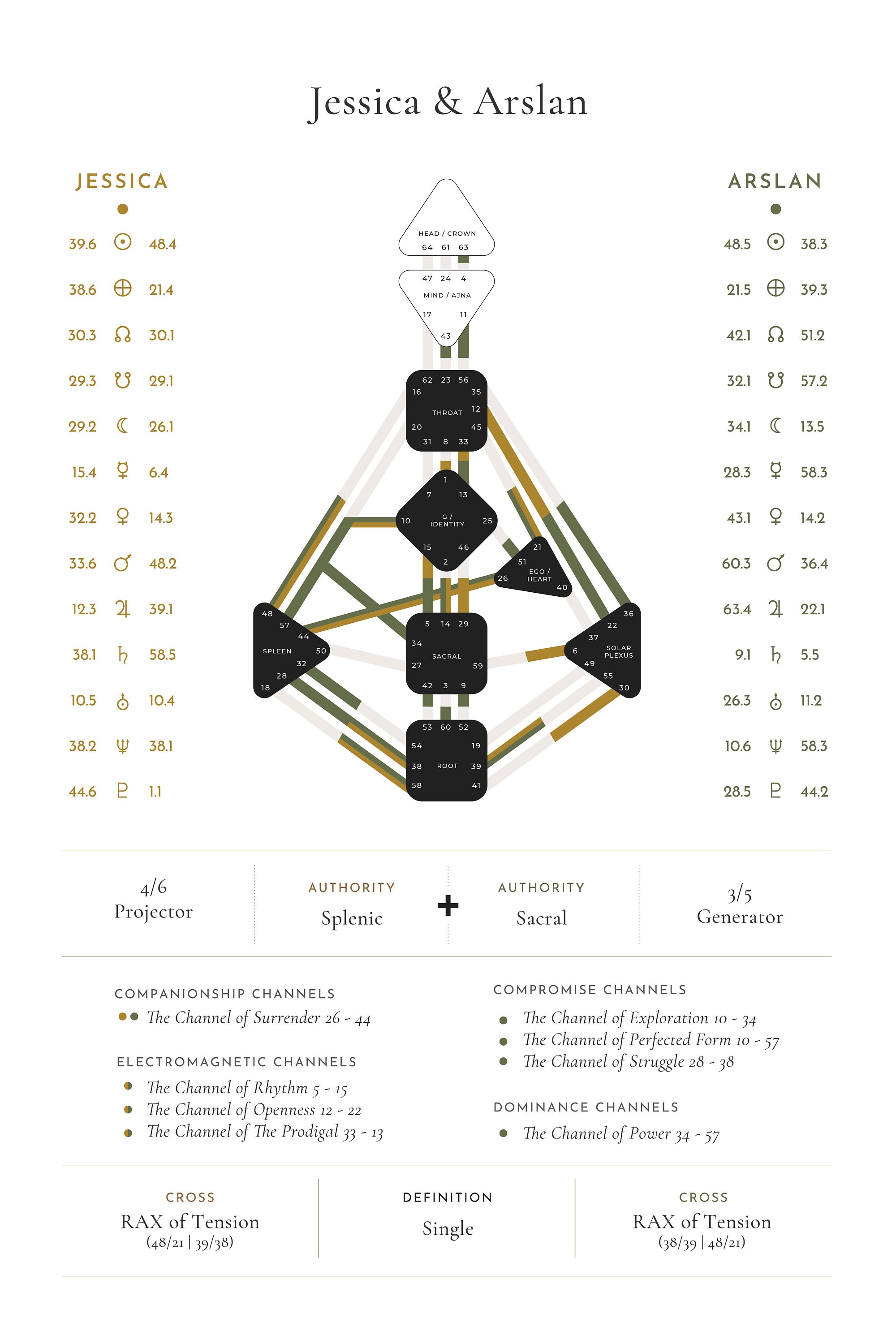 Human Design Connection Poster - Etsy