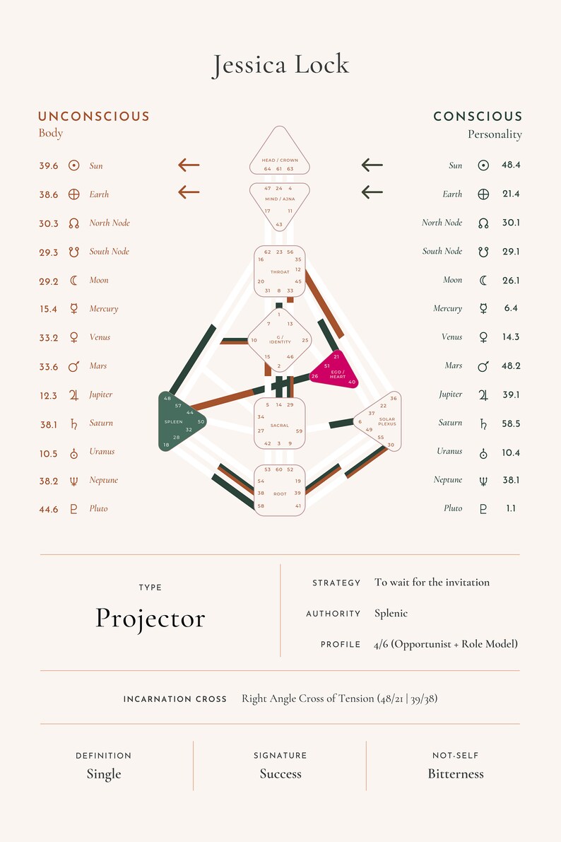 Human Design Chart Poster - Etsy