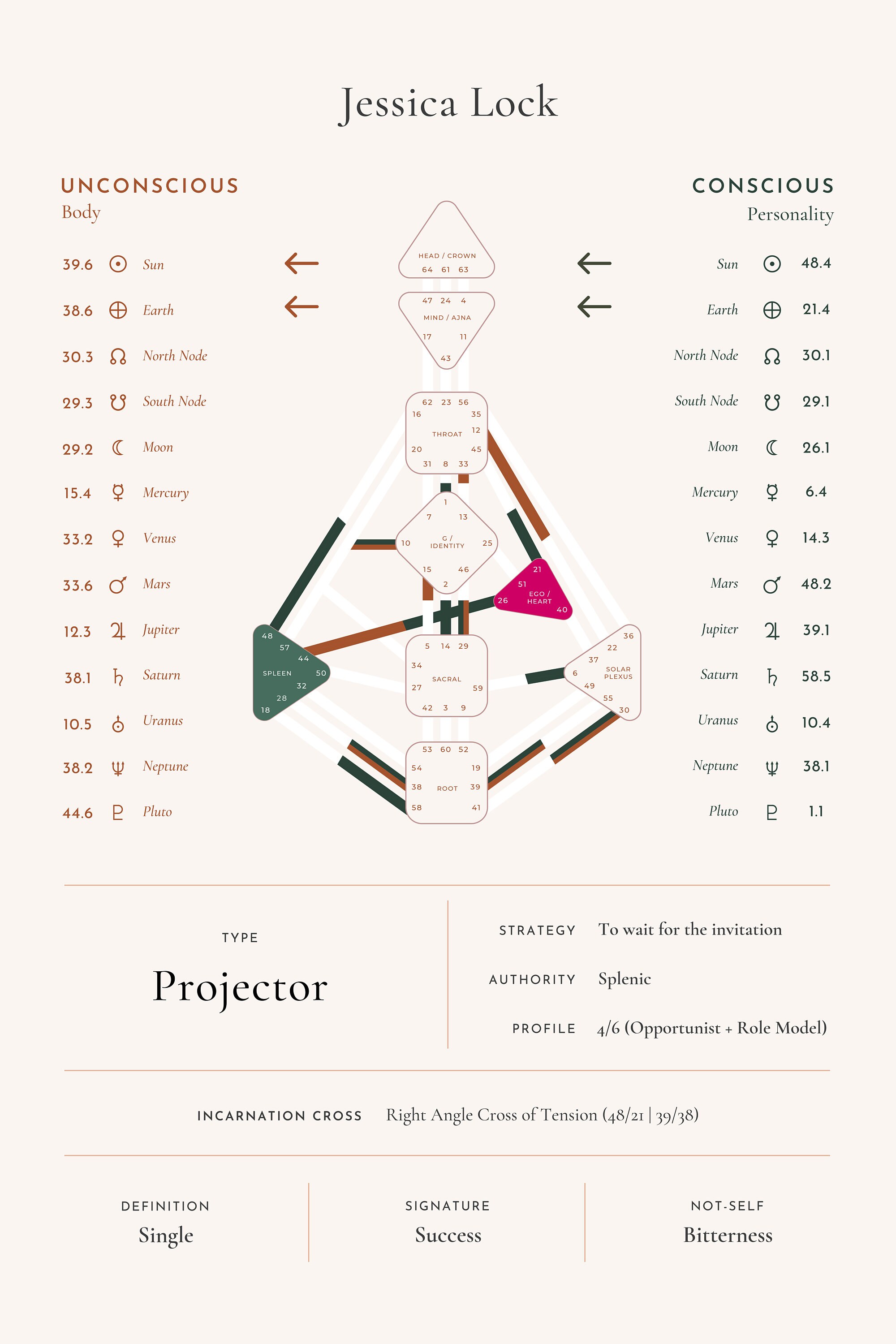 Human Design Chart Poster - Etsy