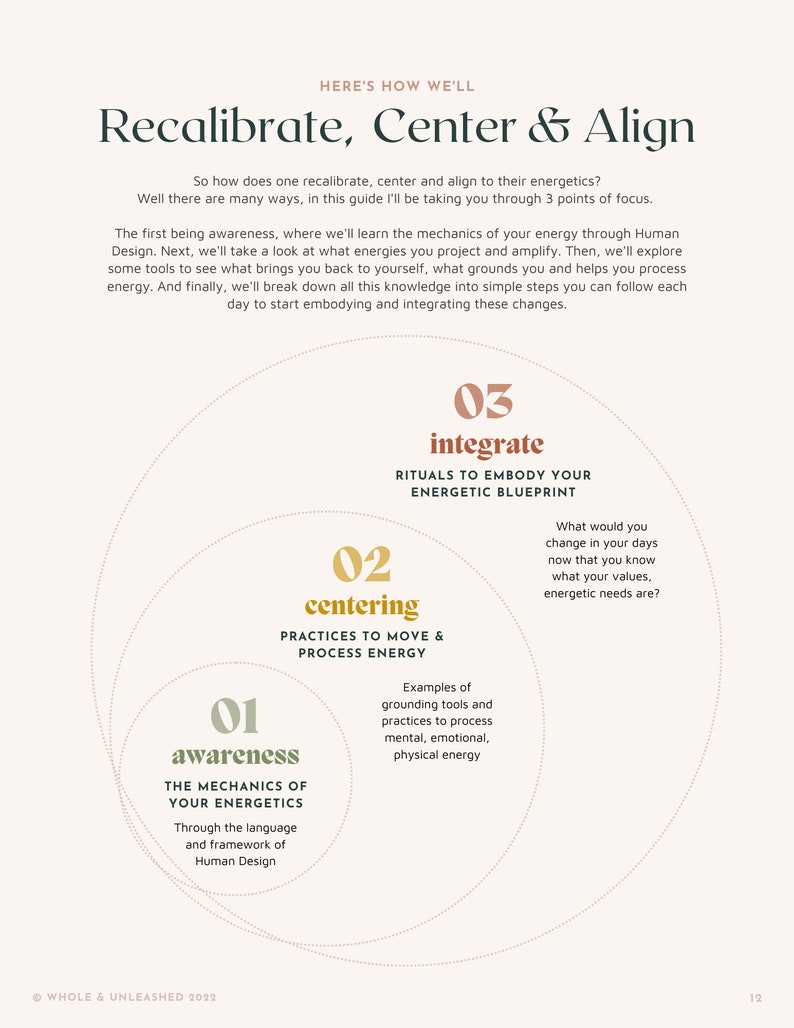 Introduction to Human Design Workbook Type, Strategy, Authority ...