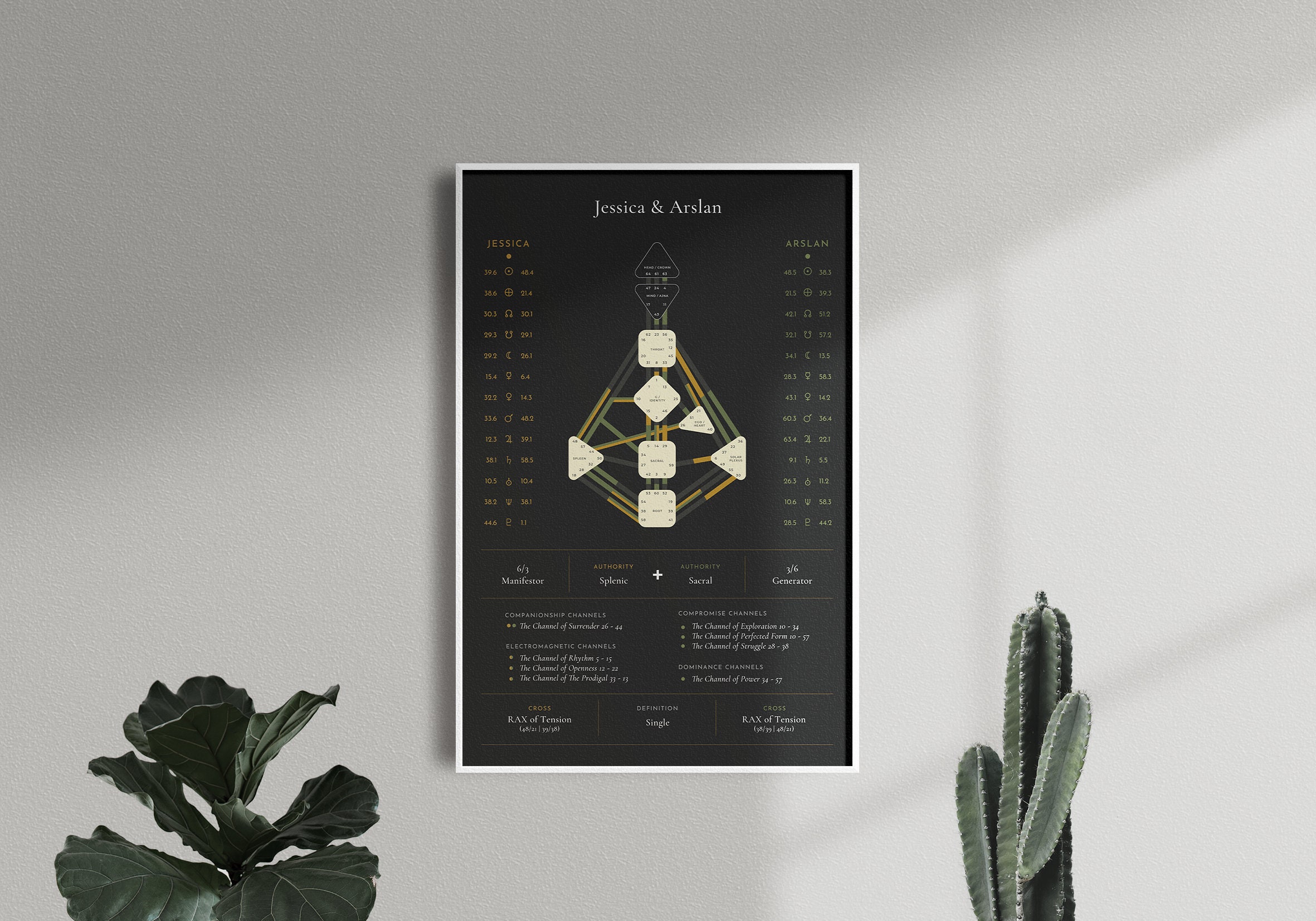 Human Design Connection Poster - Etsy