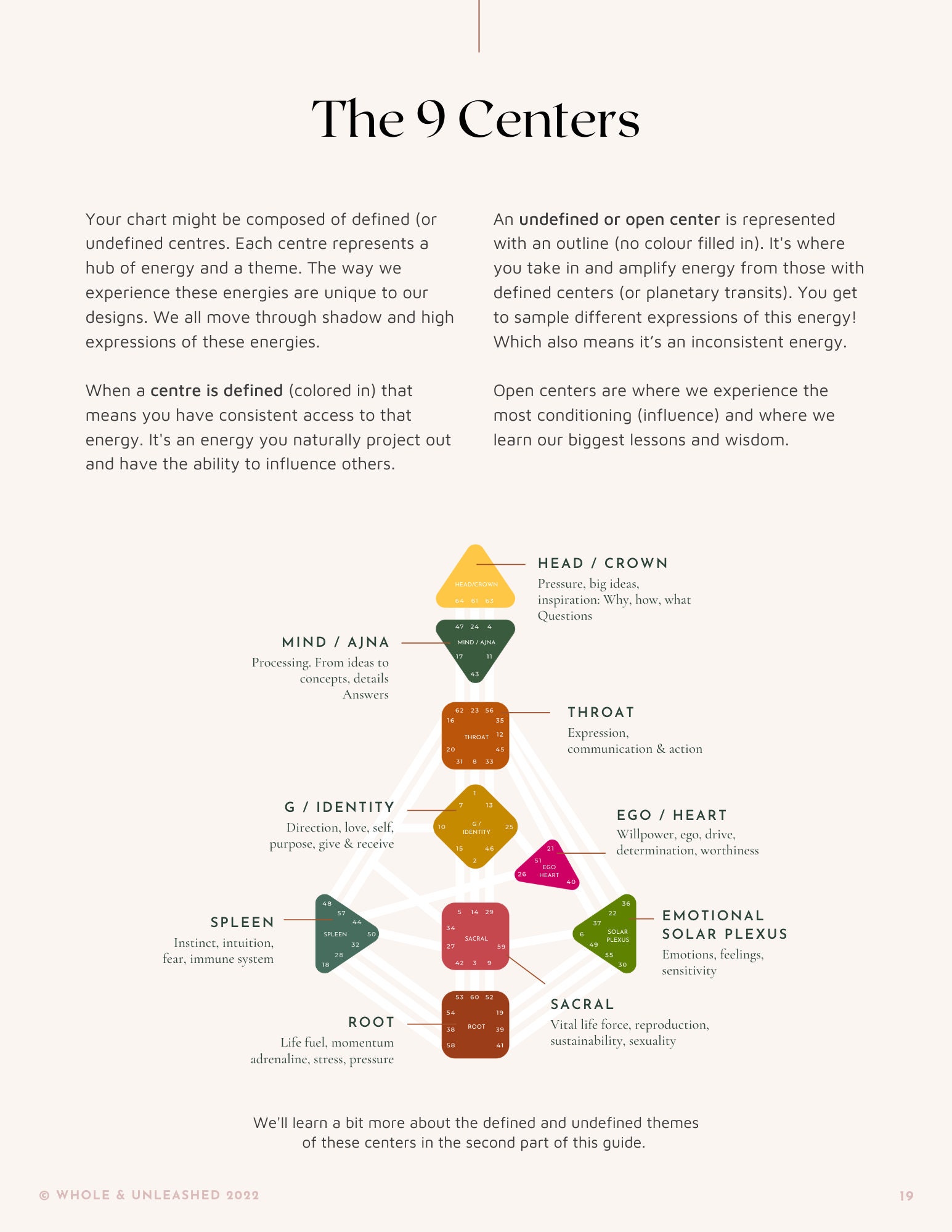 Introduction to Human Design Workbook Type, Strategy, Authority, Definition Along With Prompts ...