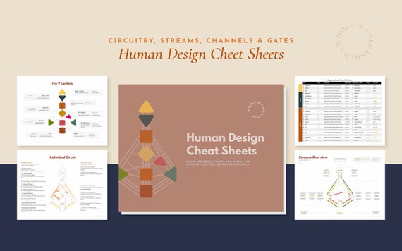 Human Design Cheat Sheet Quick Reference Charts and Graphs | Etsy Australia