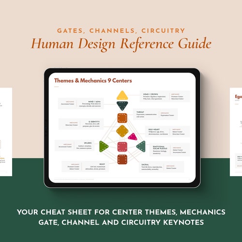 Human Design Gates Cheat Sheet Reference Sheet With the 64 - Etsy Ireland