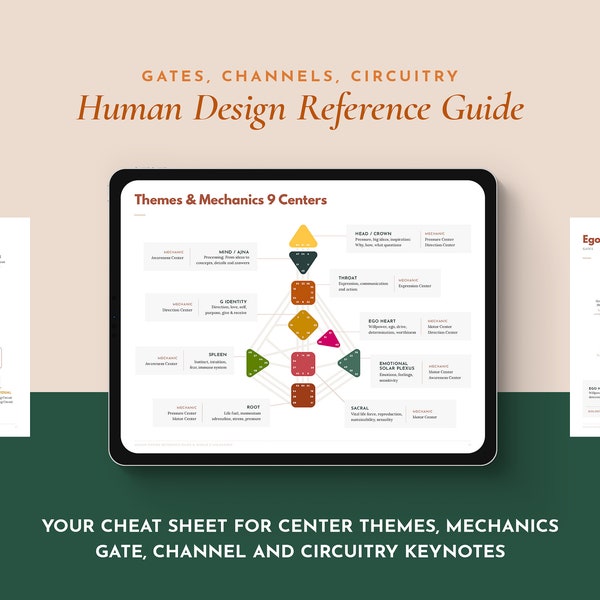 Human design gate cheatsheet - Etsy Nederland