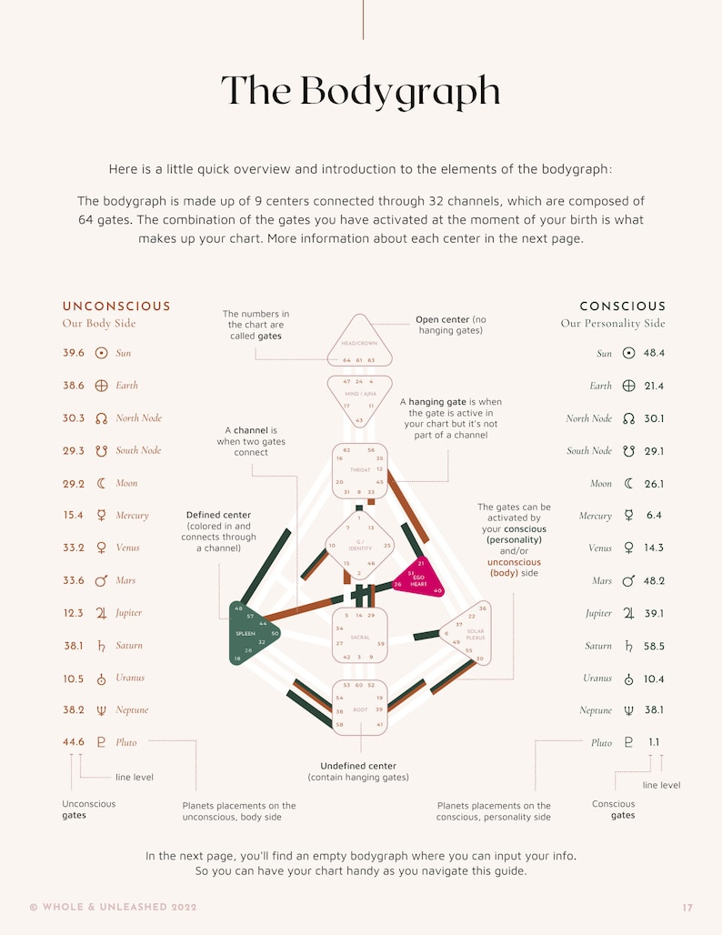 Introduction to Human Design Workbook Type, Strategy, Authority, Definition Along With Prompts ...