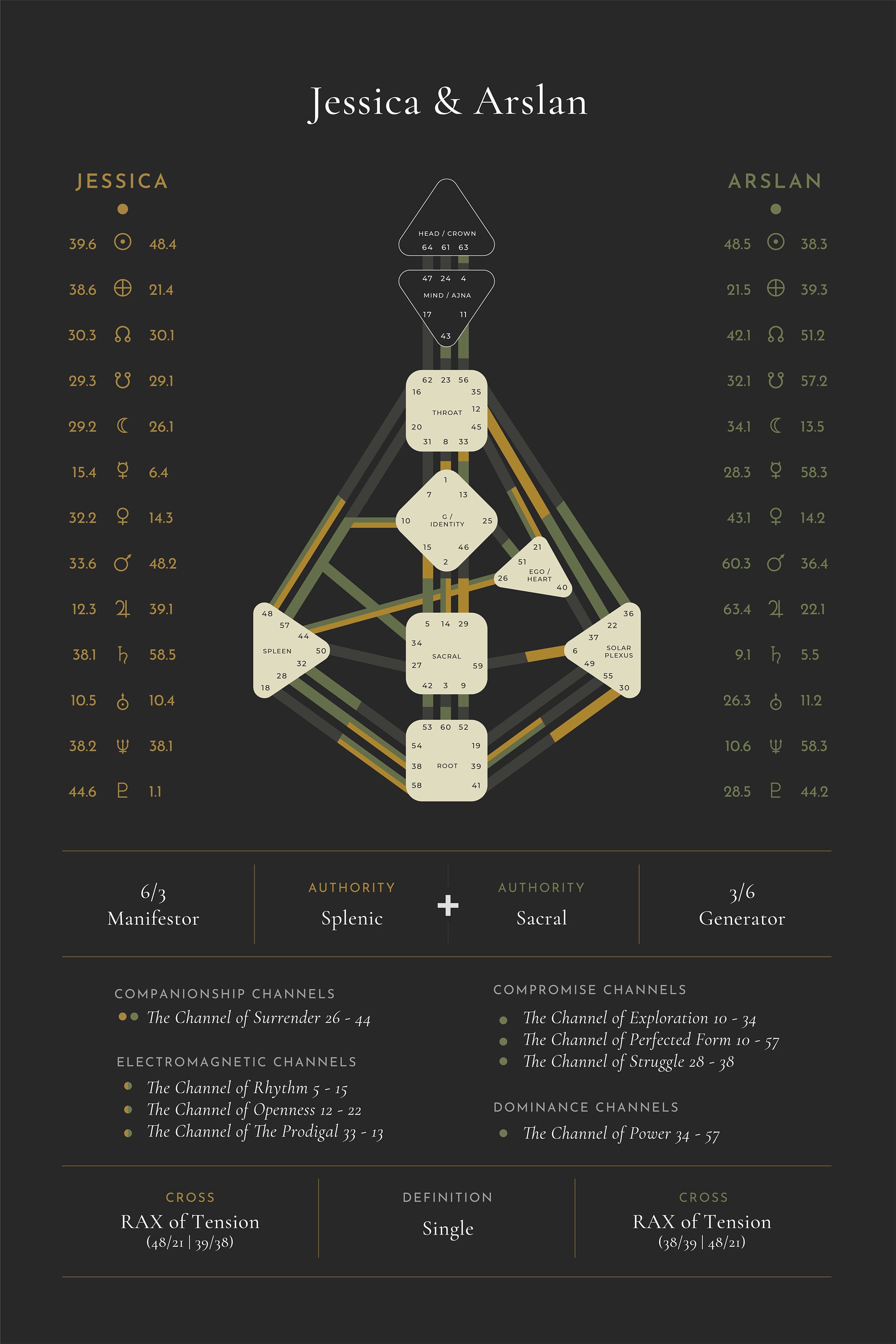 Human Design Connection Poster - Etsy