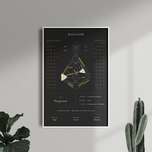 Human Design Chart Poster - Etsy