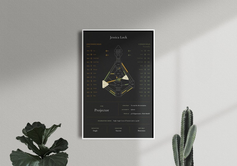 Human Design Chart Poster - Etsy