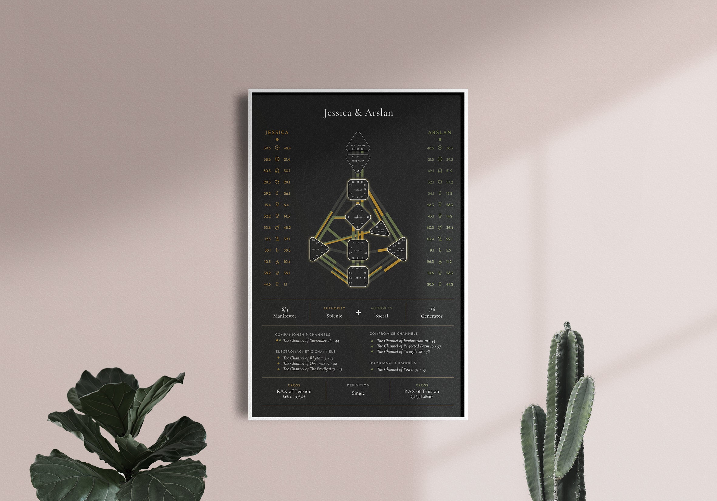 Human Design Connection Poster - Etsy