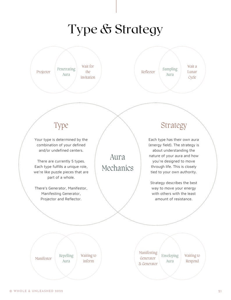 Introduction to Human Design Workbook Type, Strategy, Authority ...
