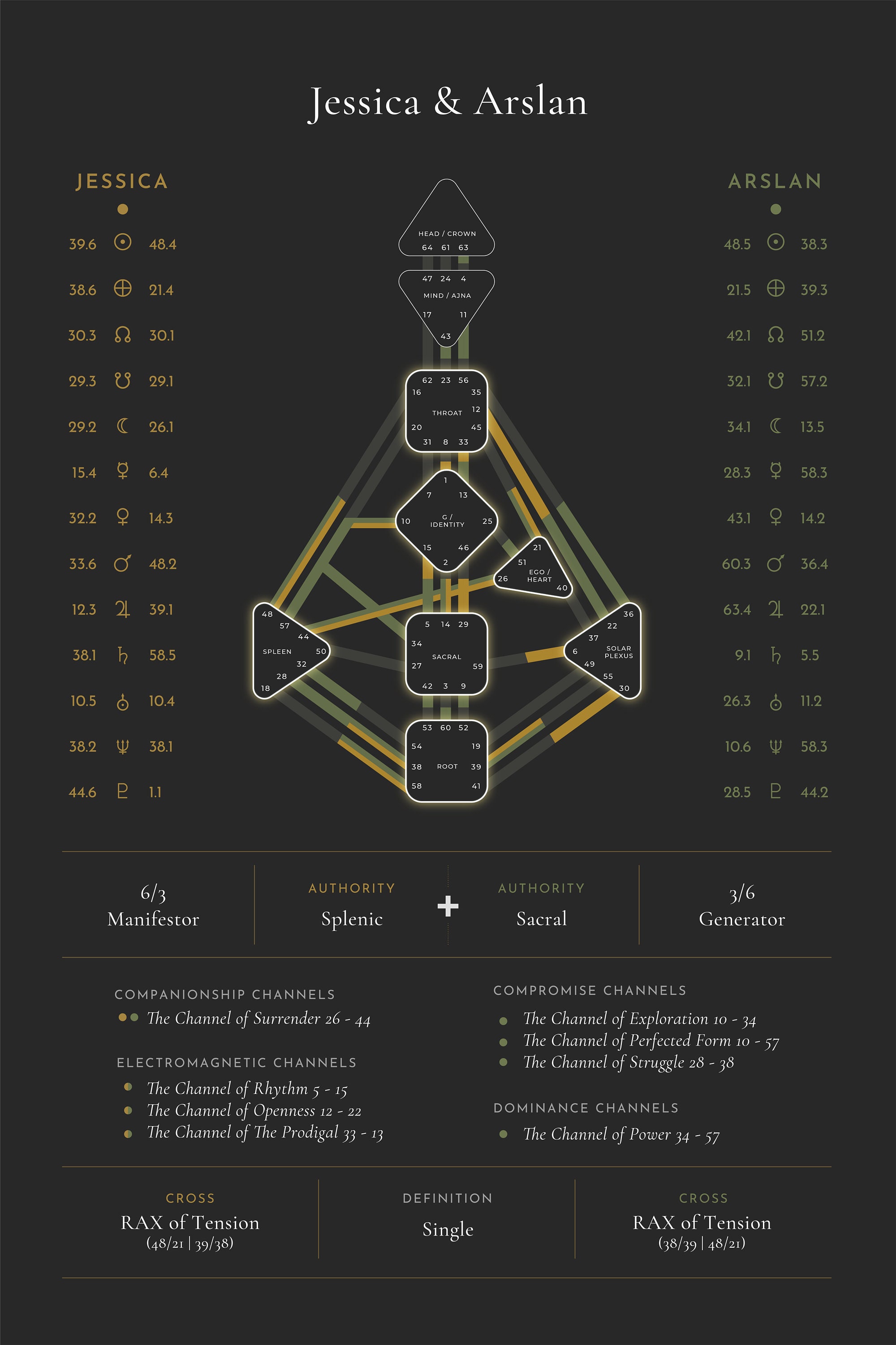 Human Design Connection Poster - Etsy