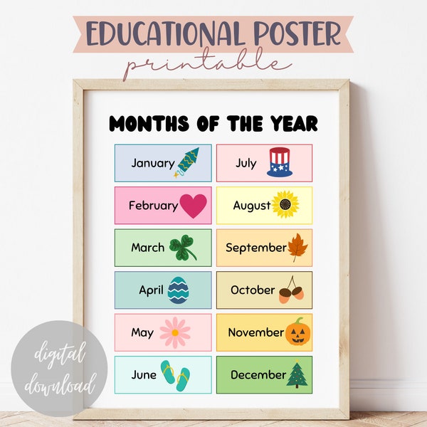 Educational Poster - Etsy