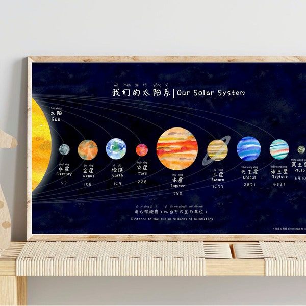 Chinese Posters - Etsy