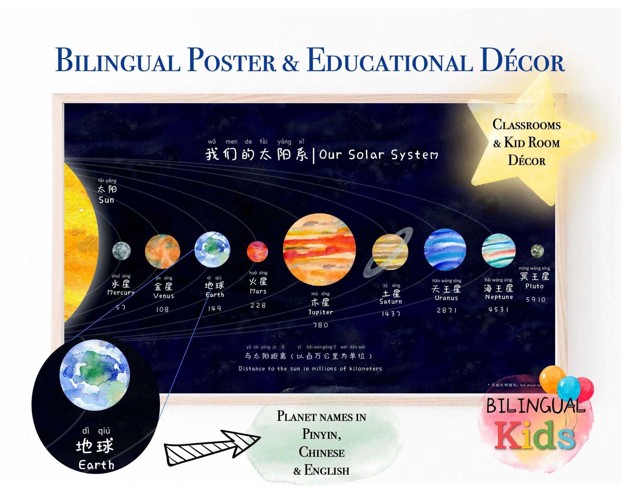 Solar System Poster | Learn Chinese |kids Educational Poster |chinese ...