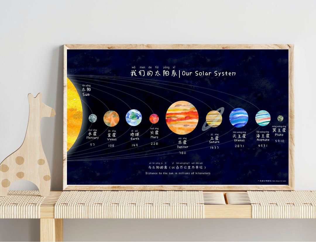 Solar System Poster | Learn Chinese |kids Educational Poster |chinese ...