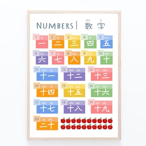 Chinese Numbers Poster | Bilingual Education | Learn to Count| 学中文｜数字 ...