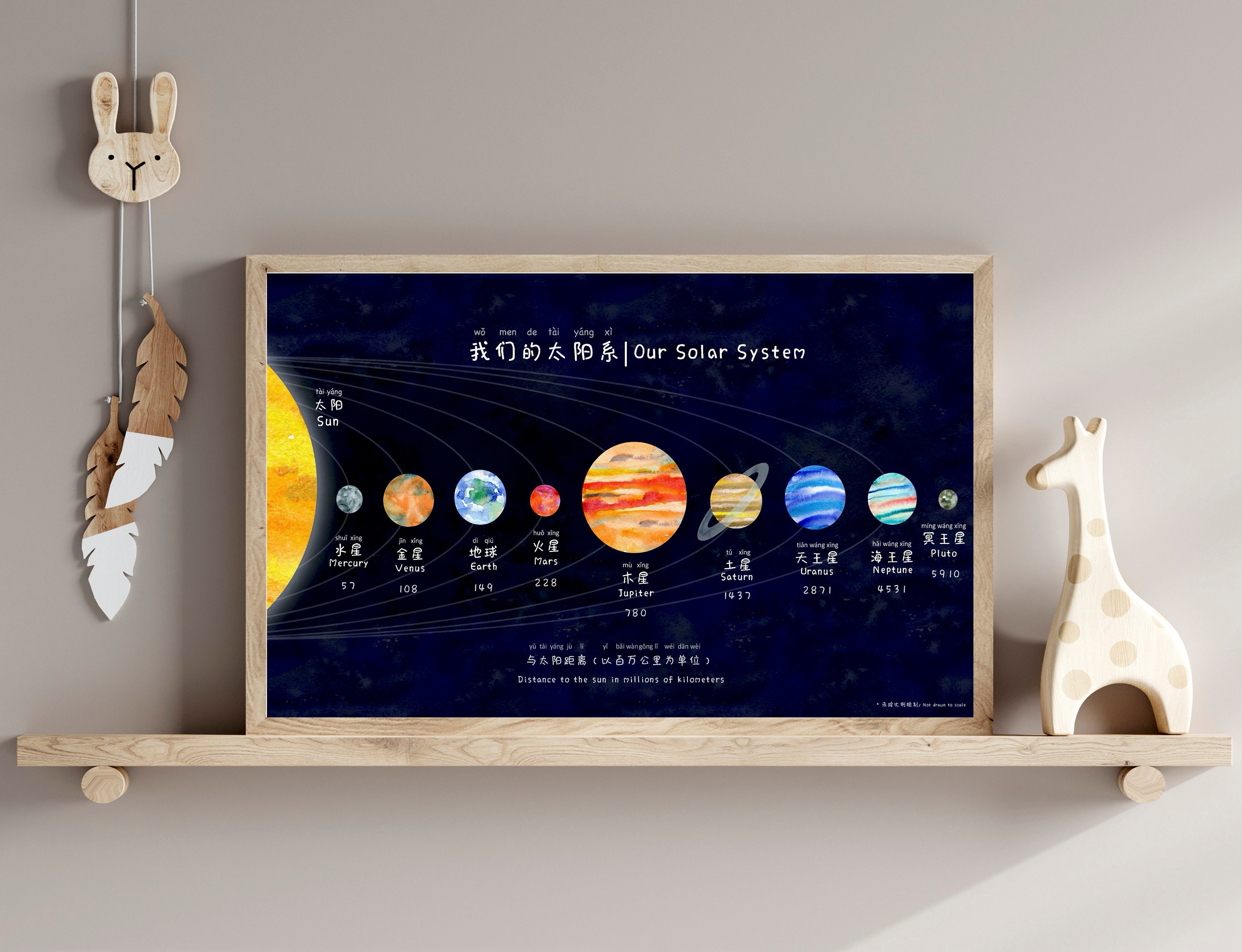 Solar System Poster | Learn Chinese |kids Educational Poster |chinese ...