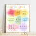 Bilingual Greetings Poster | Learn Chinese |bilingual Education |kids ...