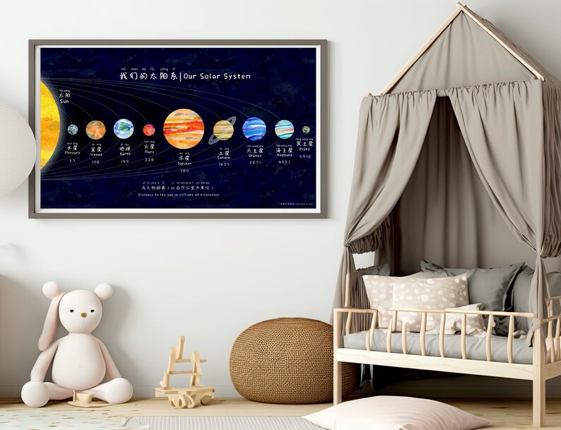 Solar System Poster | Learn Chinese |kids Educational Poster |chinese ...