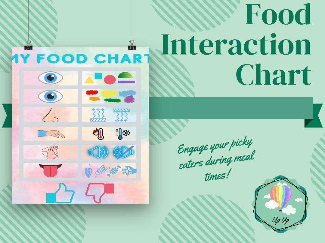 Food Exploration Chart - No Text - Etsy