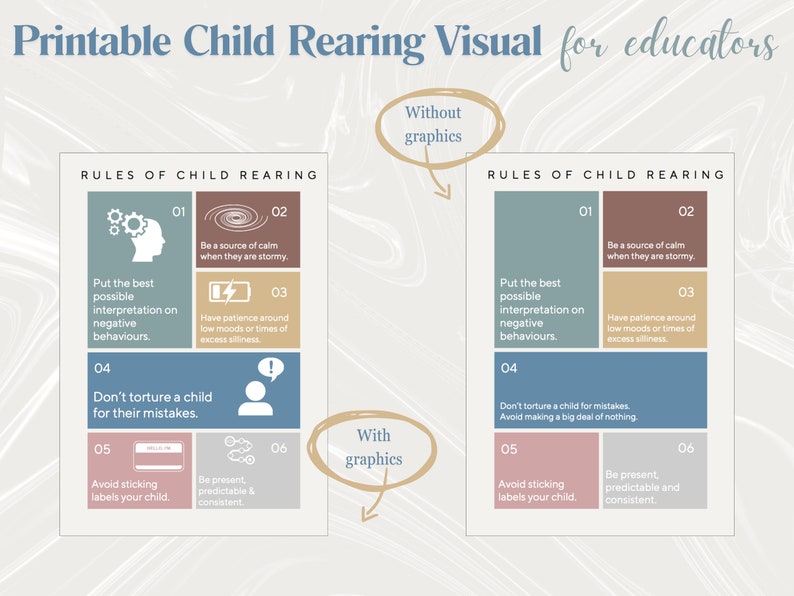 Rules of Child Rearing Visual - Printable - Etsy