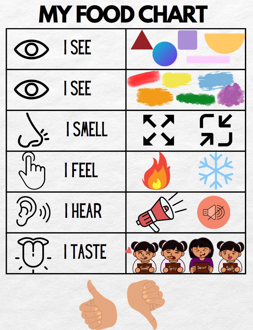 Food Exploration Chart - With Text - Etsy