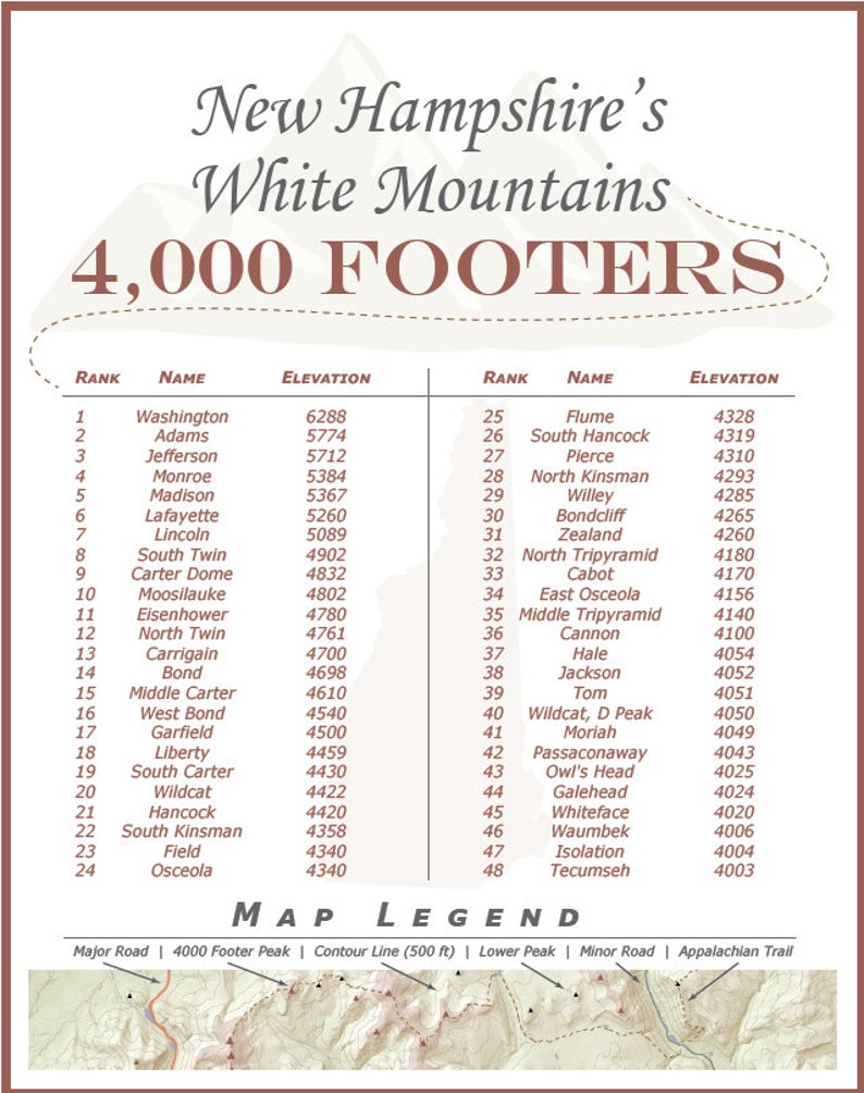 New Hampshire 4000 Footers Map - Etsy