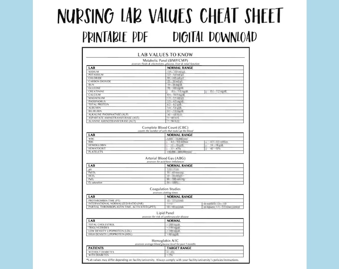IV Solution Cheat Sheet - Etsy Canada