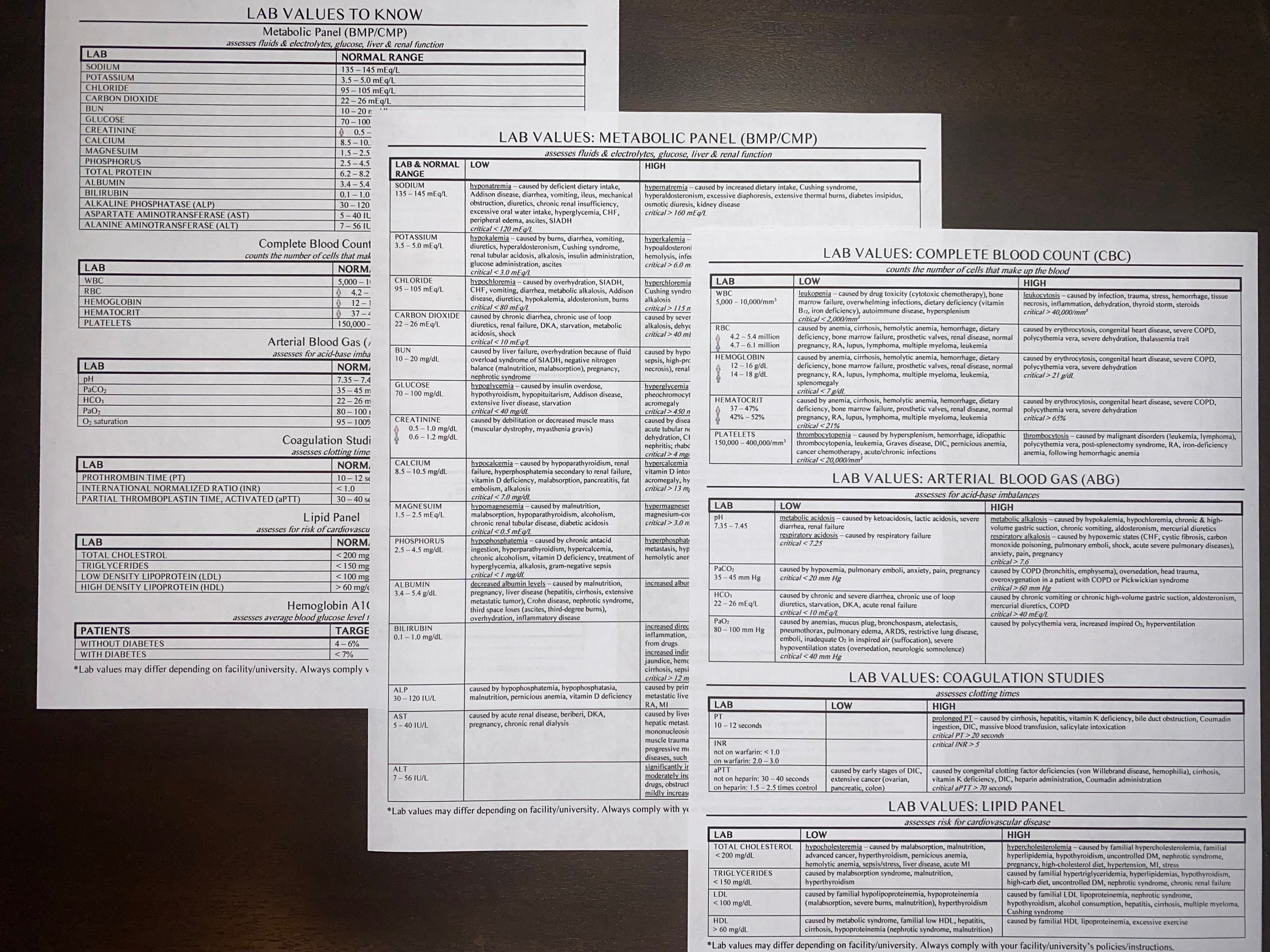 Normal Lab Values Cheat Sheet For Nclex Lab Values From A To Z Nclex