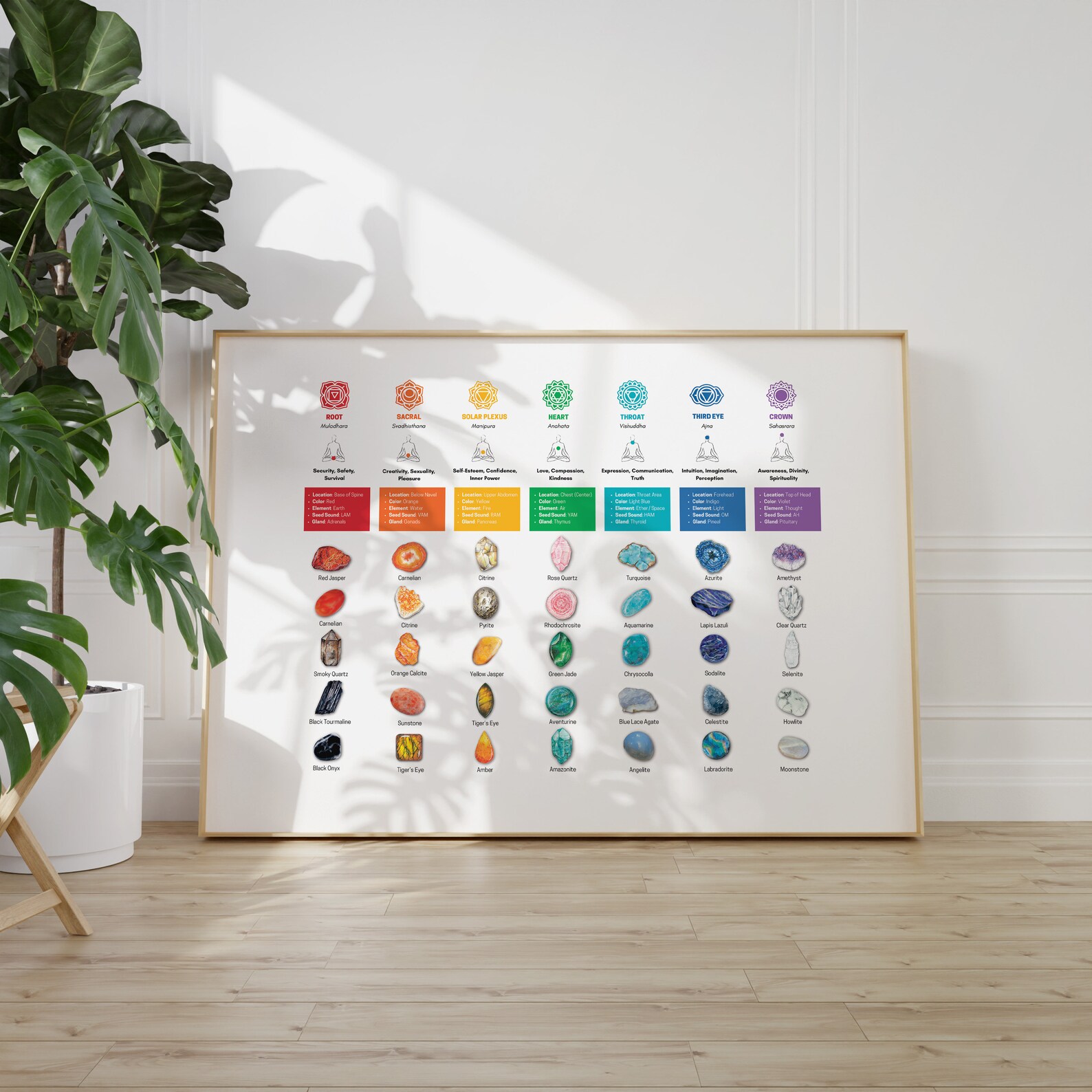 7 Chakras Crystals | Chakra Stone Chart | Chakra Crystal Poster ...