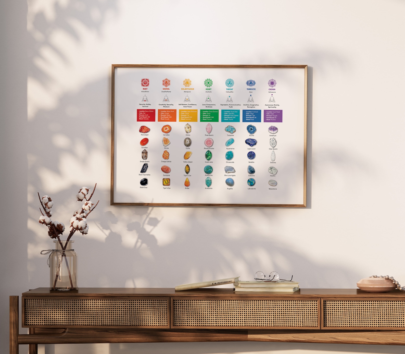 7 Chakras Crystals | Chakra Stone Chart | Chakra Crystal Poster ...