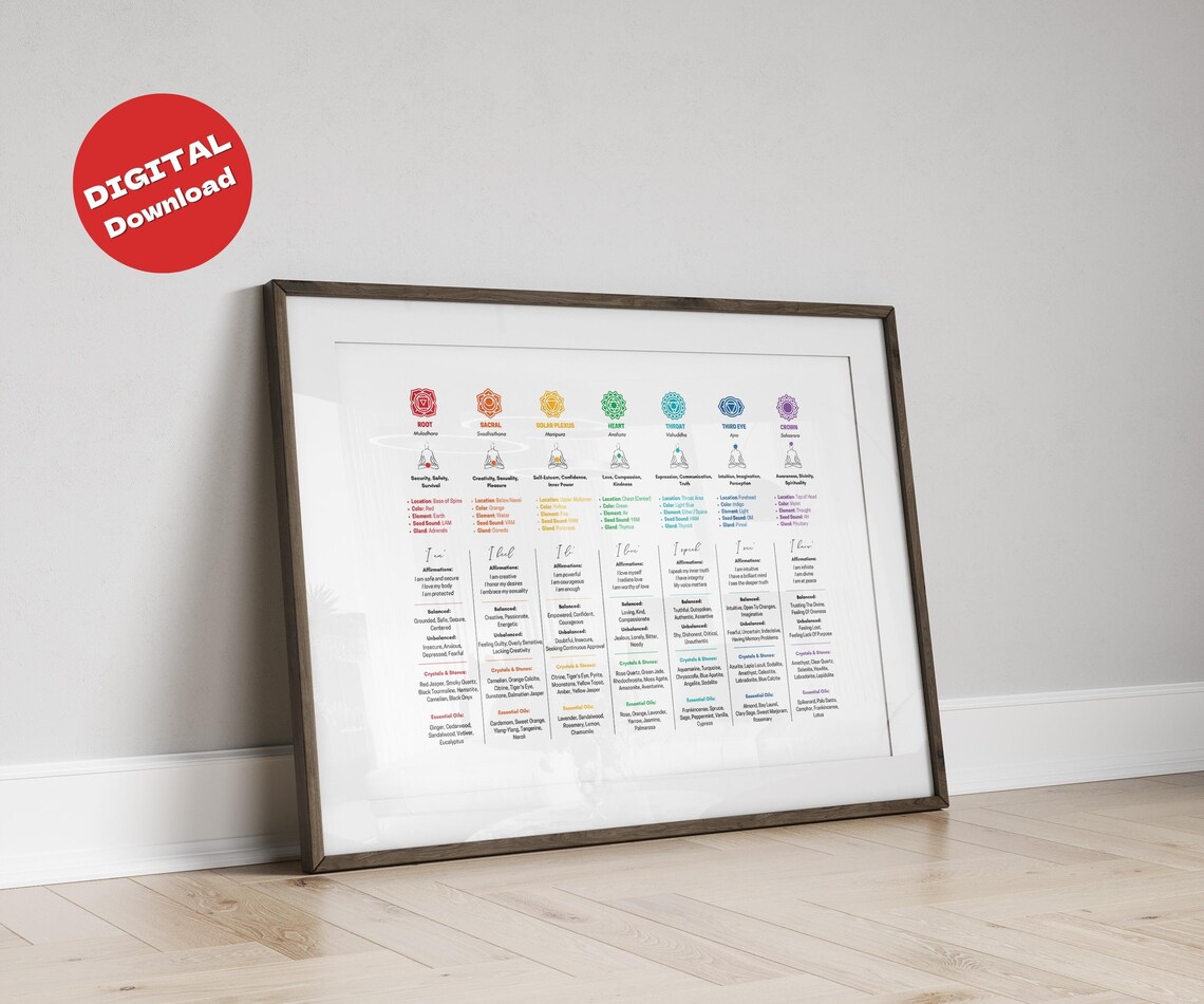 7 Chakras Chart Poster | Printable Chakras Poster | Printable Wall Art ...