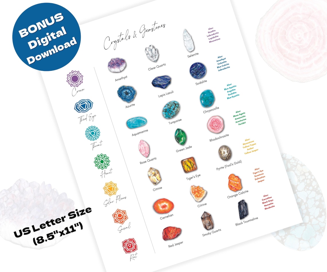 7 Chakras Chart Poster Printable Chakras Poster Printable Wall Art ...