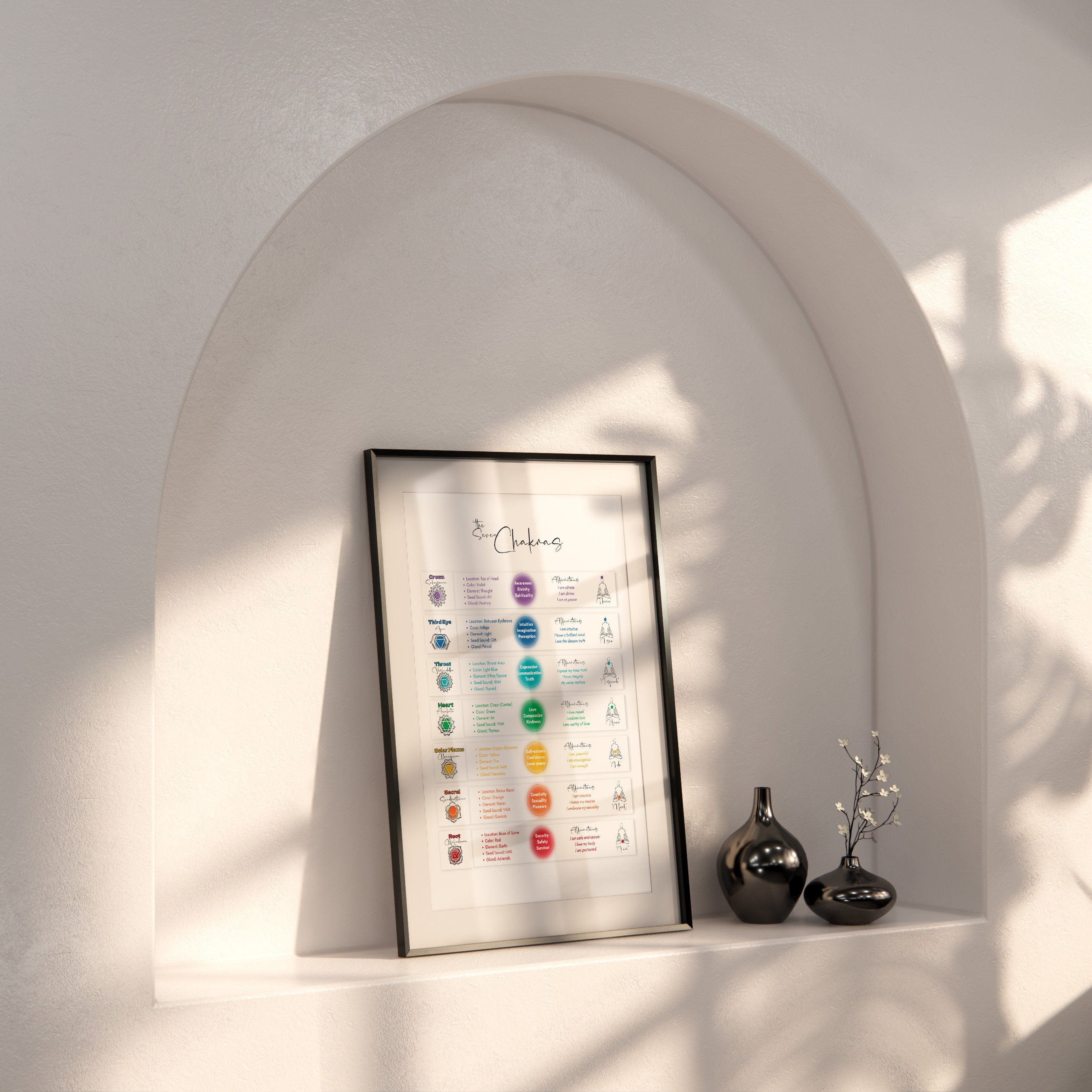 Chakra Poster | 7 Chakras Chart Poster | Chakra Printable | Chakra Art ...