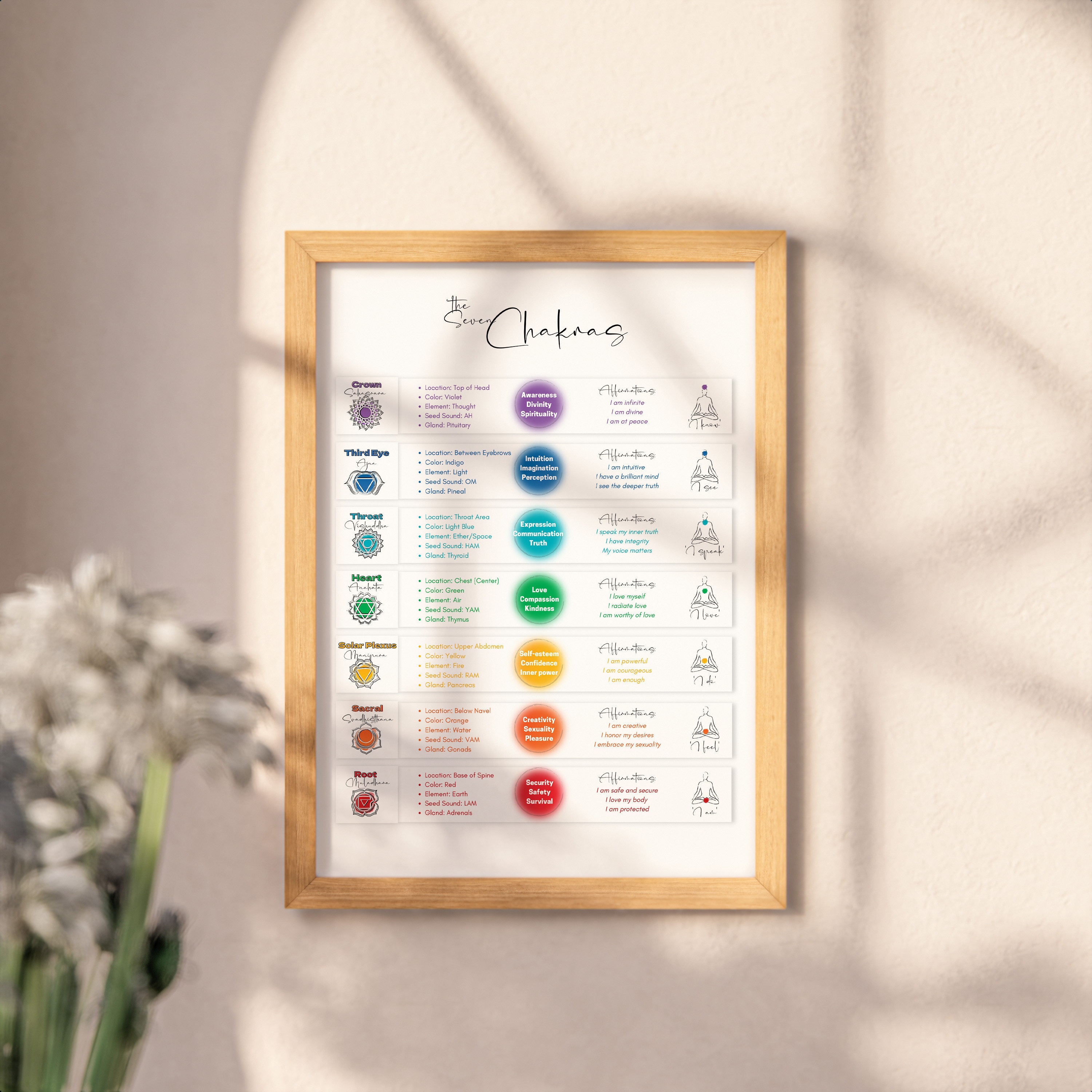 Chakra Poster 7 Chakras Chart Poster Chakra Printable - Etsy Australia