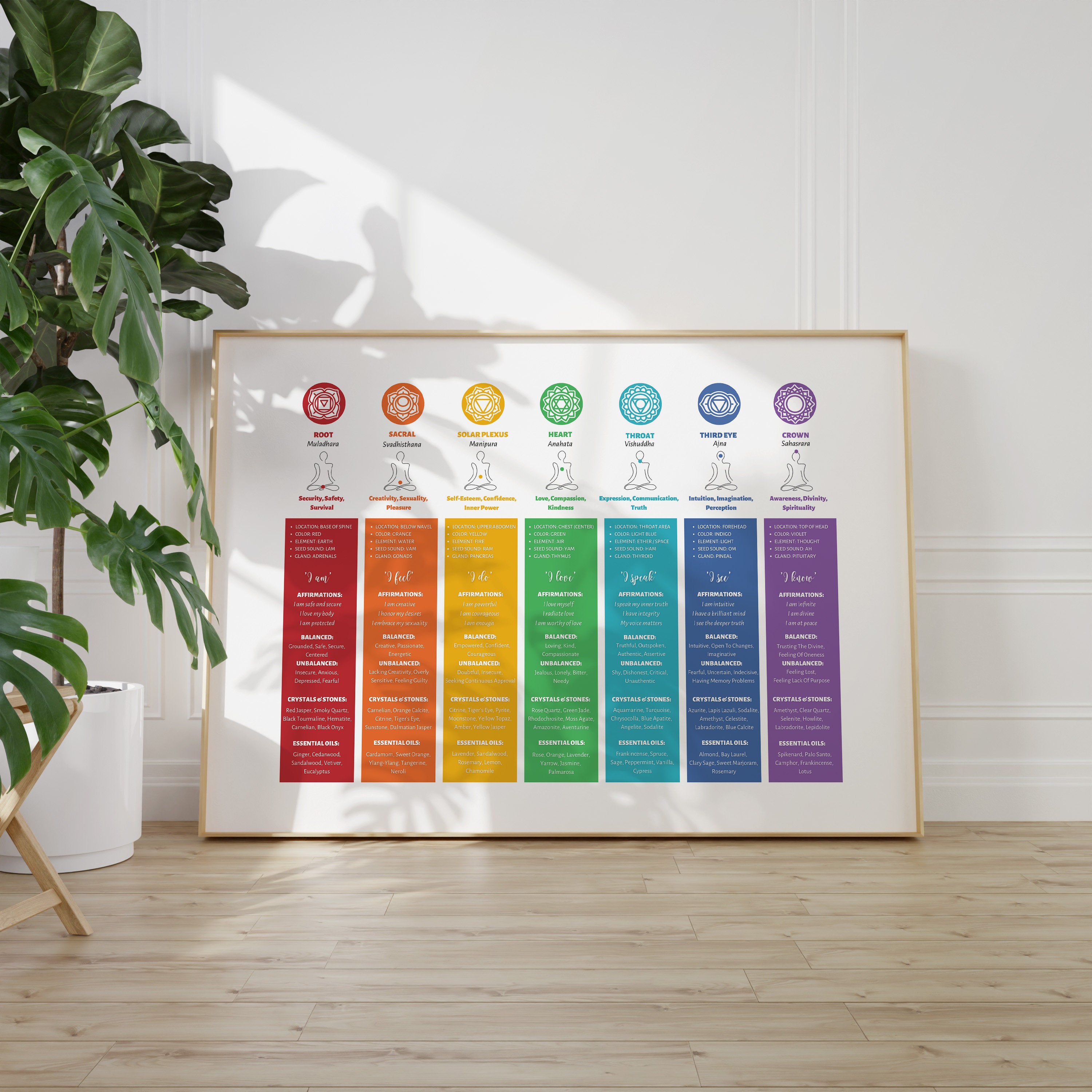 Chakra Chart | 7 Chakras Printable Poster | Printable Wall Art | Seven ...